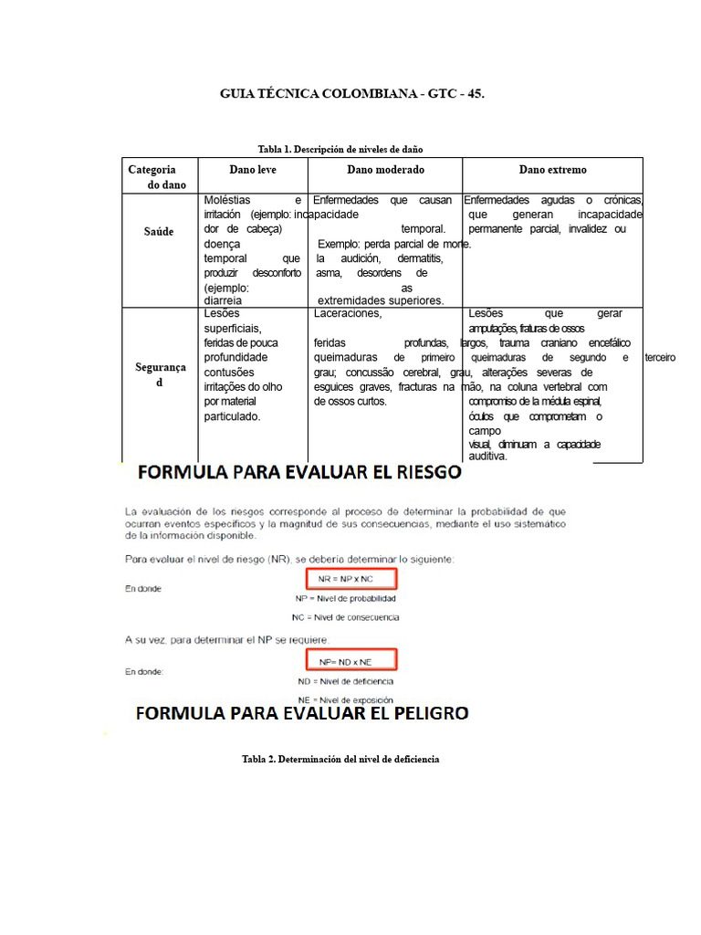 Tabelas GUIA TÉCNICA COLOMBIANA - GTC – 45. | PDF | Queimadura ...