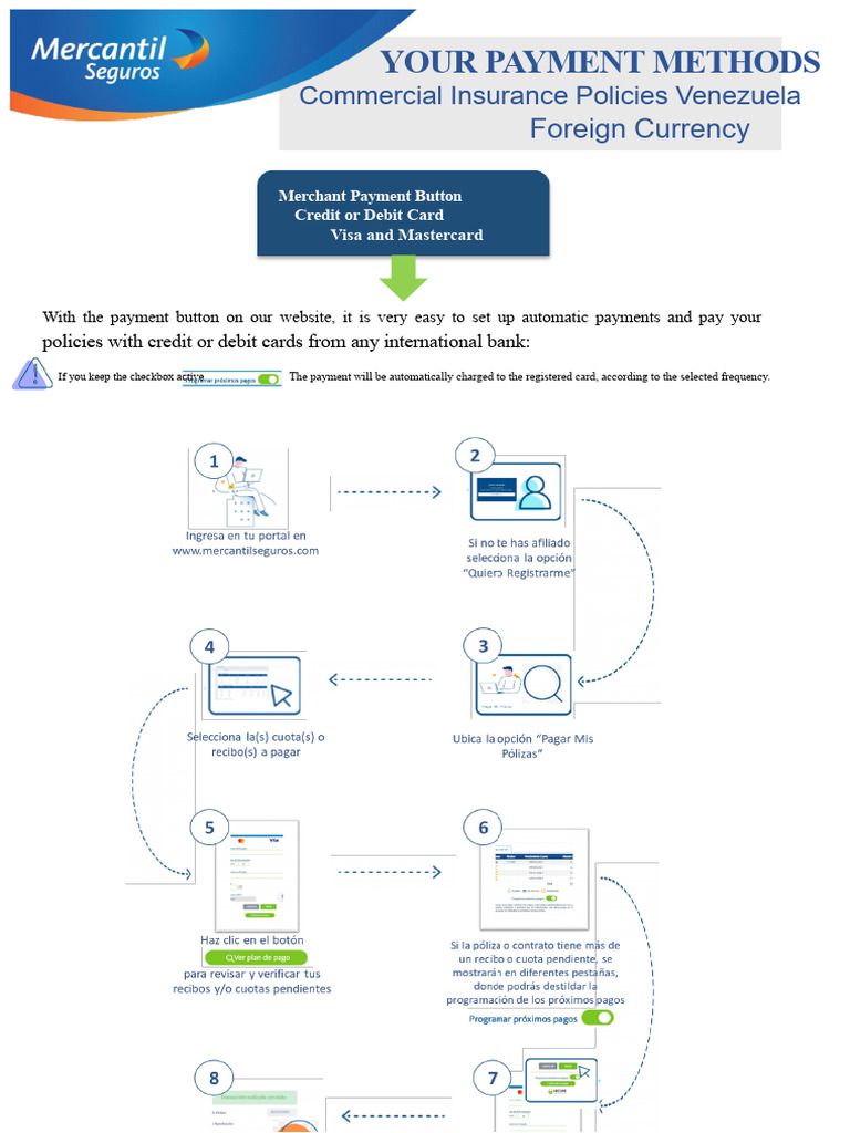 Safe Payment Methods Mercantil | PDF | Payments | Credit Card