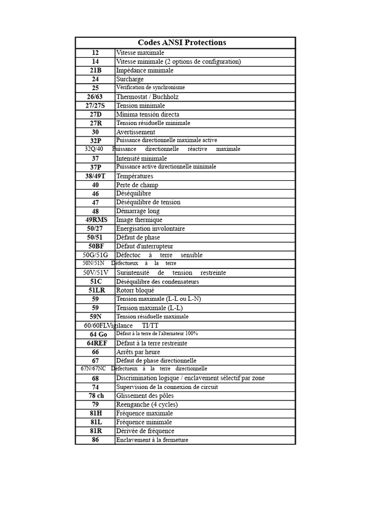Codes ANSI pour Protections Électriques | PDF