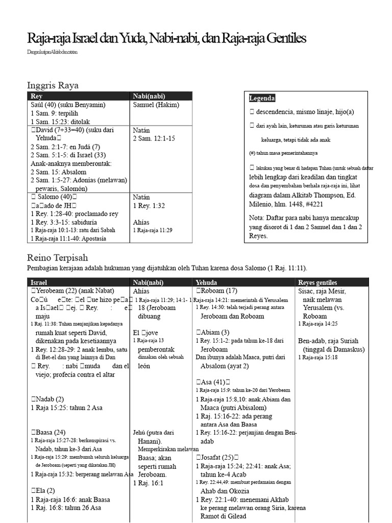 Sejarah Raja dan Nabi Israel-Yuda | PDF