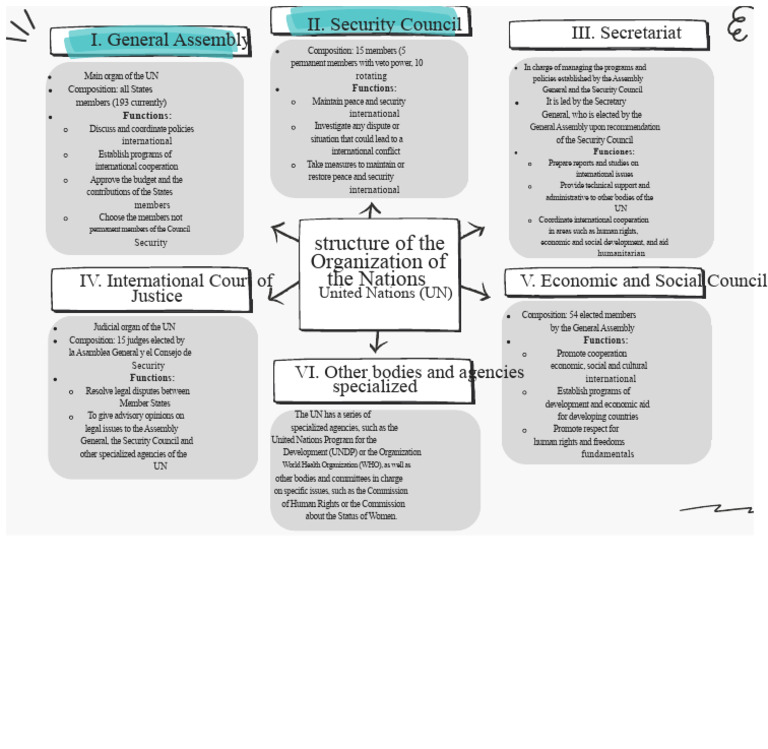 Structure of The United Nations (UN) | PDF | United Nations ...