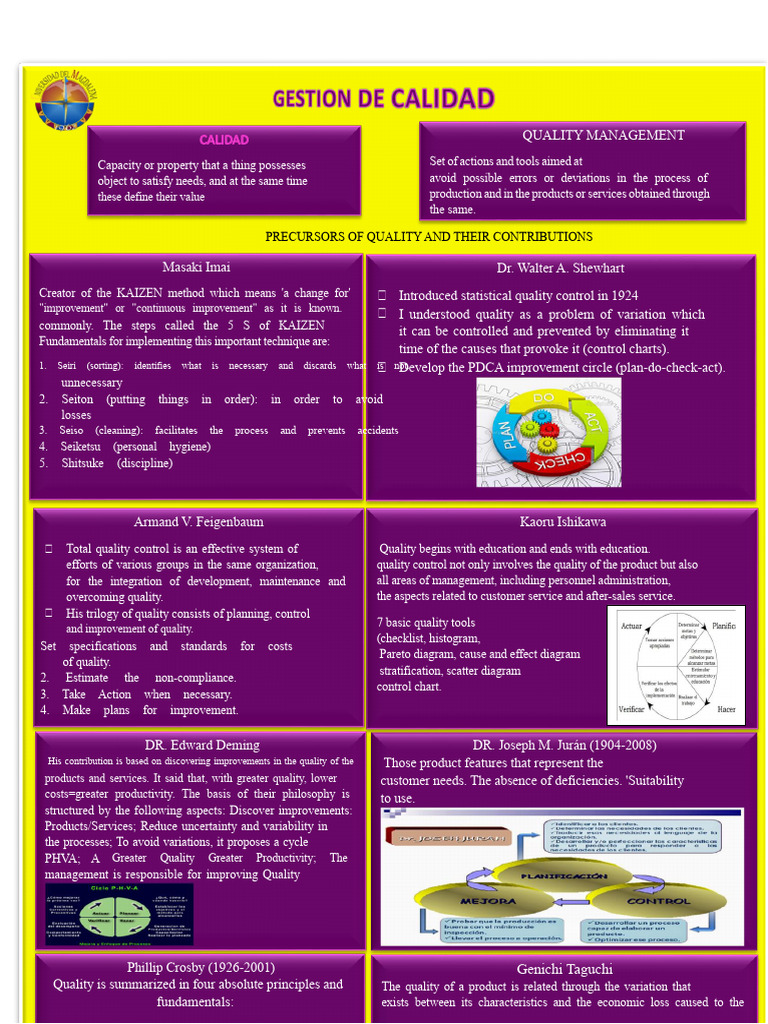 Quality Management Infographic | PDF | Quality Management | Business ...