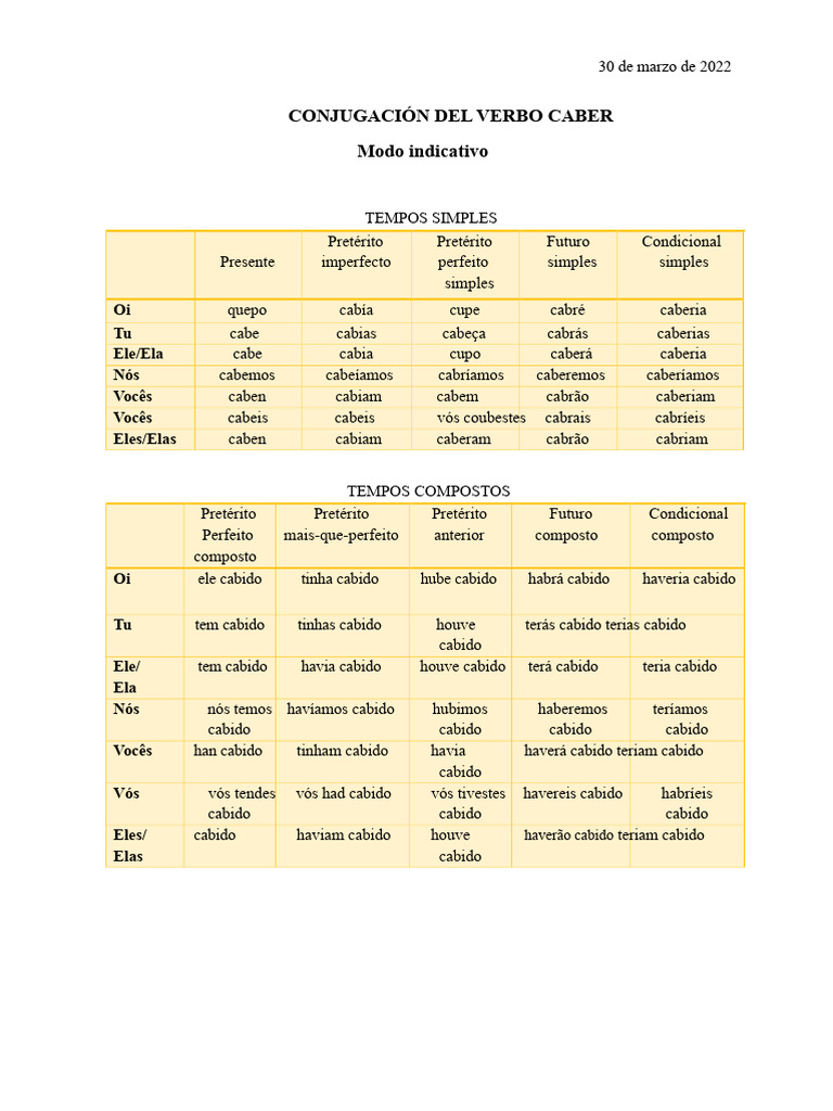 Conjugação do Verbo Caber em Espanhol | PDF