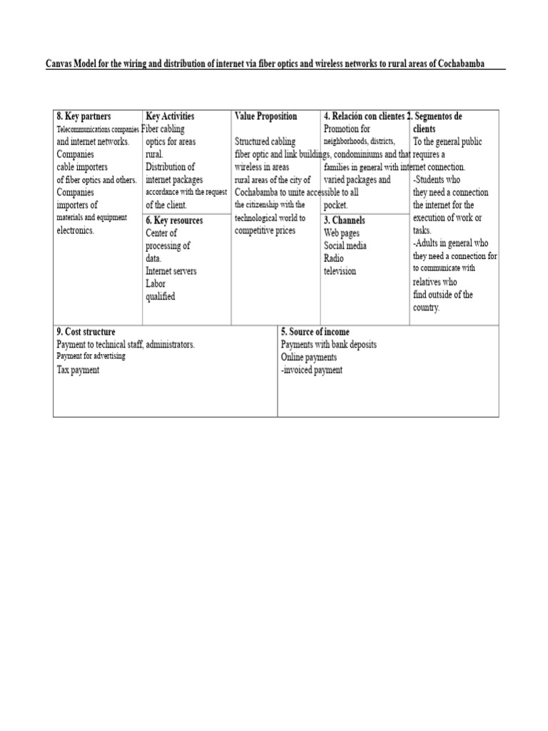 Canvas Model | PDF | Internet | Computer Network
