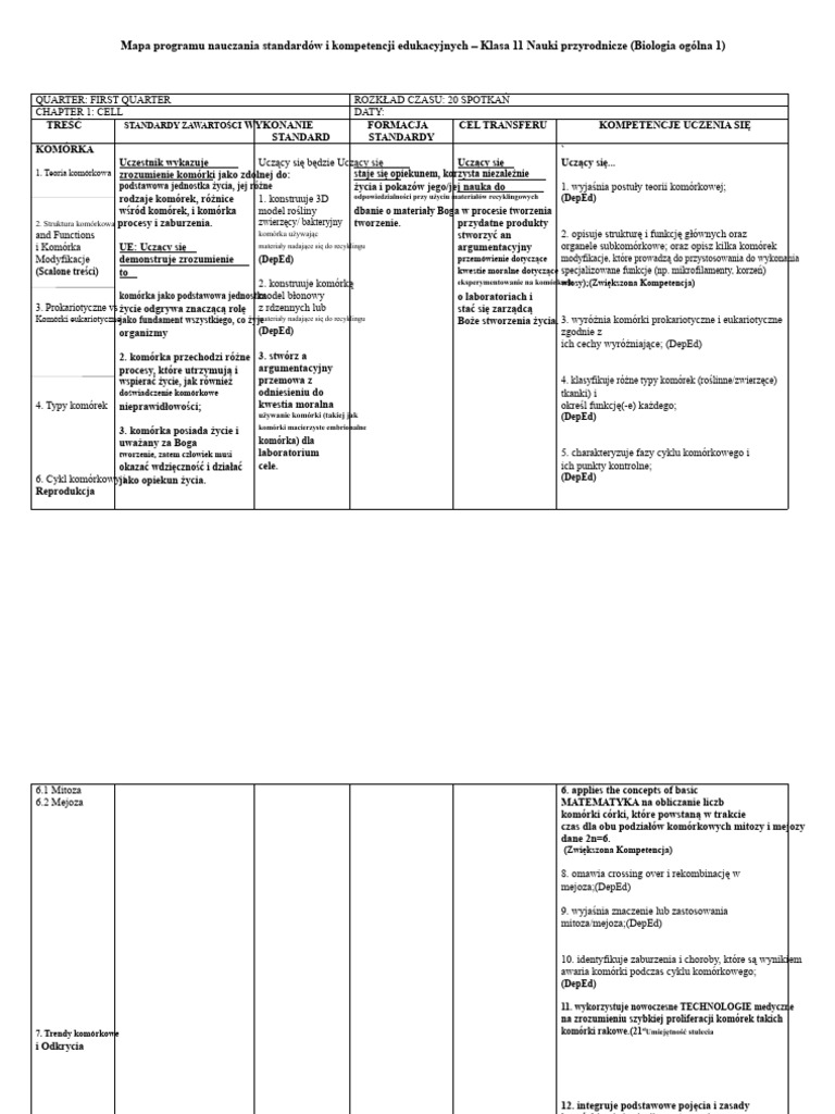 Mapa Programu SHS Genbio | PDF