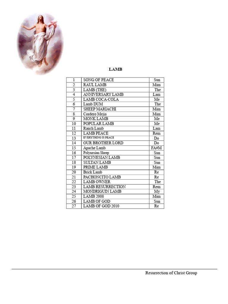 Lamb PDF | PDF | Lamb Of God | Mercy