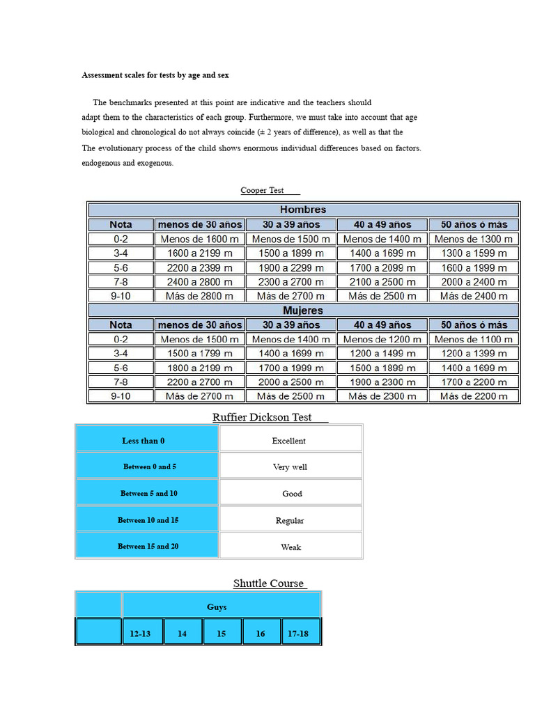 Age and Sex-Based Assessment Scales | PDF | Behavioural Sciences