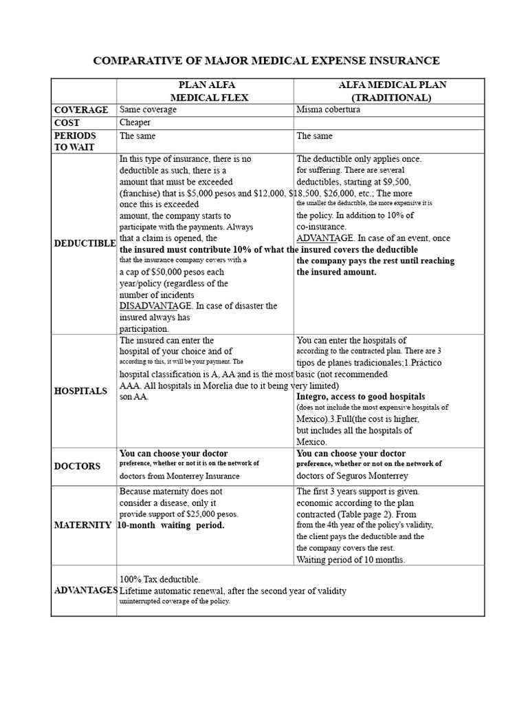 Comparative of Major Medical Expense Insurance Smnyl | PDF | Deductible ...