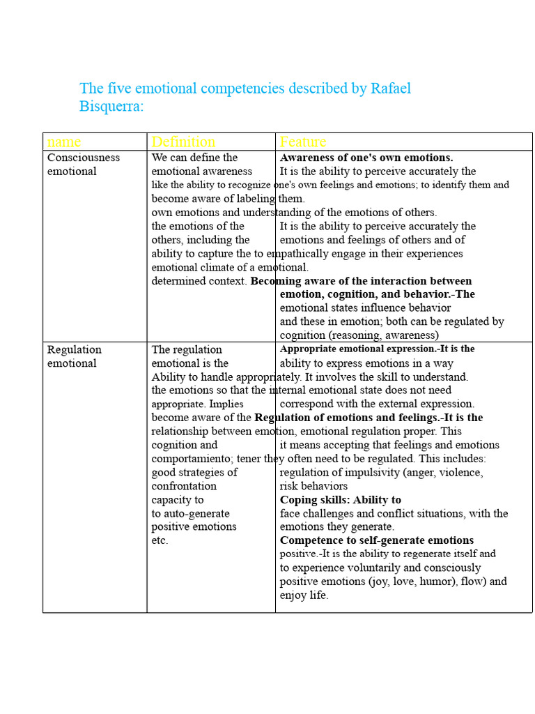 Five Key Emotional Competencies Explained | PDF | Emotions | Communication