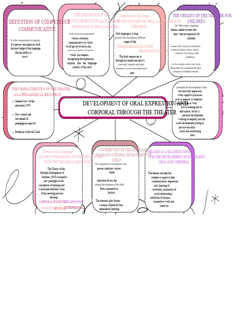 Enhancing Classroom Language Skills | PDF | Neuroscience | Cognitive ...