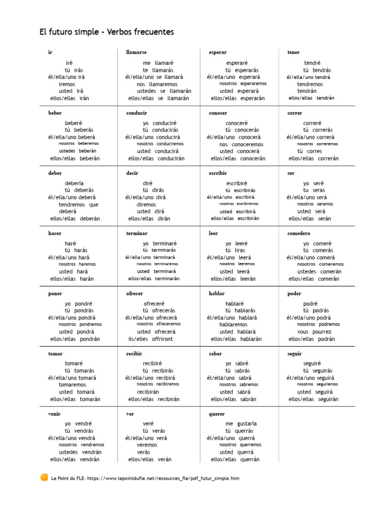Futuro Simple: Verbos Comunes en Español | PDF