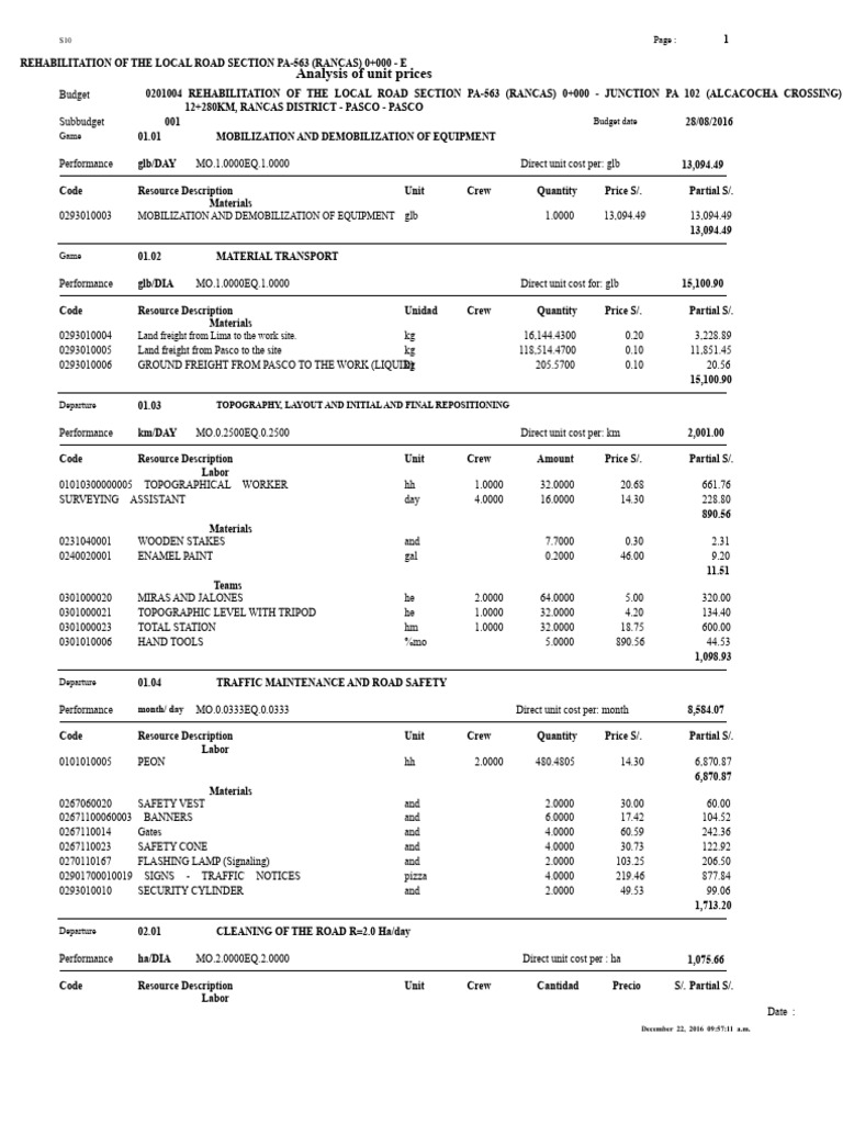 analysis of various sub-budget | PDF