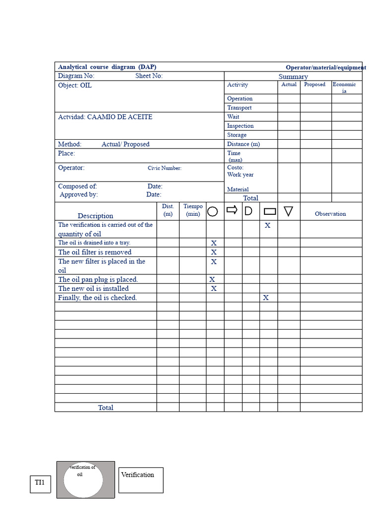 DAP and DOP Oil | PDF