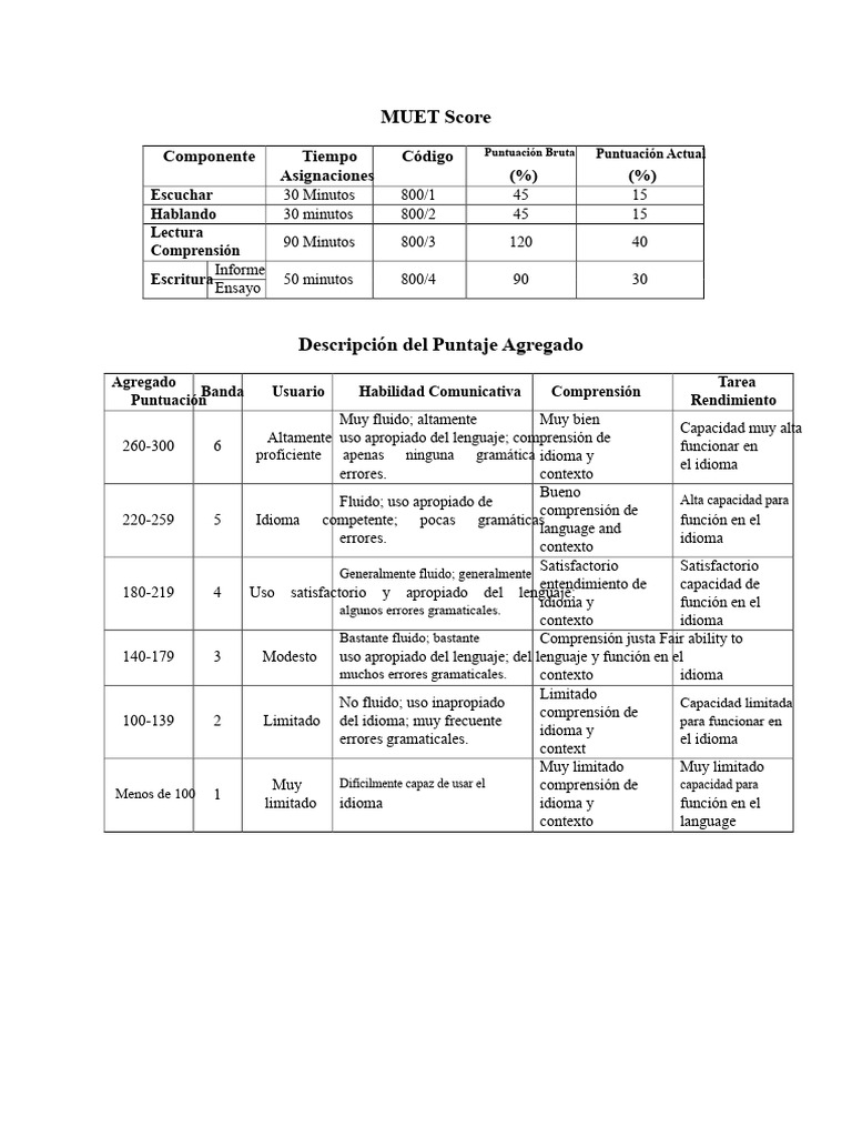 MUET Score | PDF | Gramática | Puntuación
