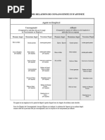Définition de la vie maritale et isolement | PDF | Concubinage ...