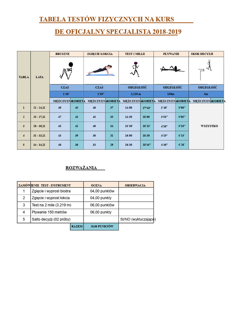 Tablica Testów Fizycznych PDF | PDF