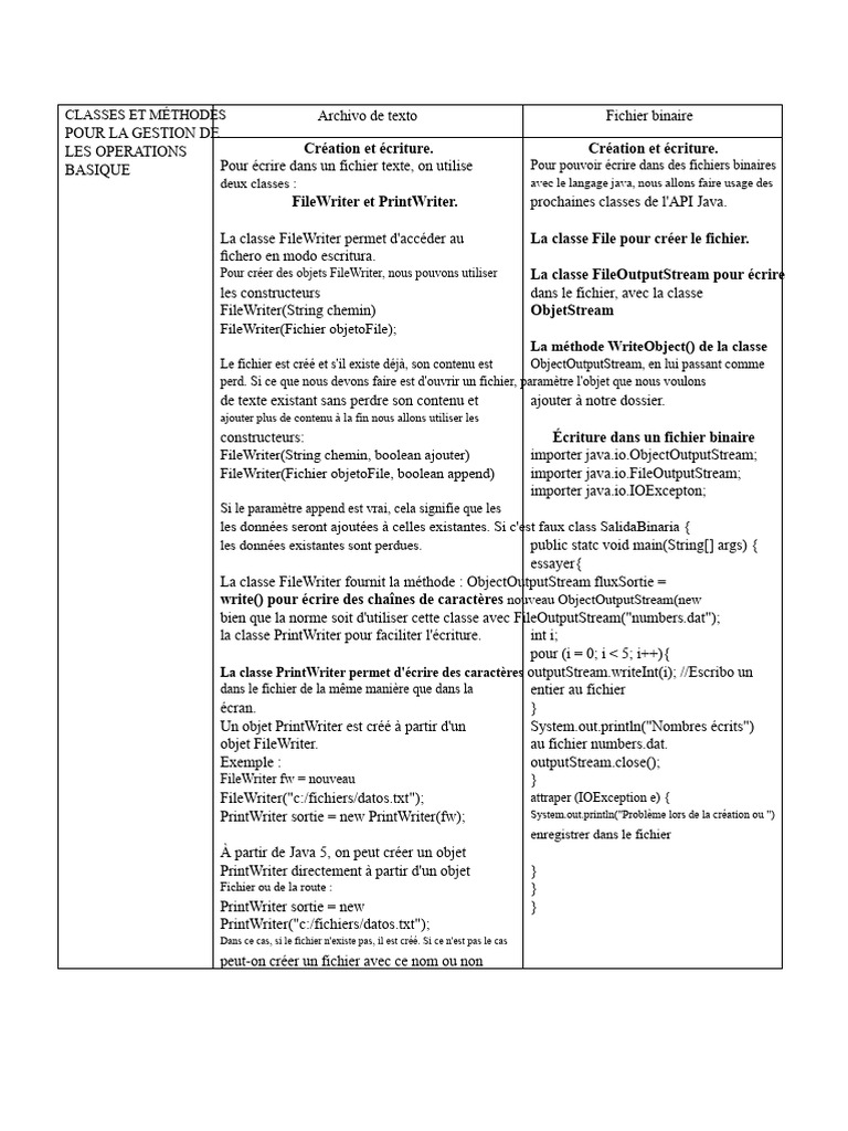 Gestion Des Fichiers en Java | PDF | Java (Langage de programmation ...