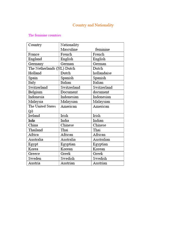 Country and Nationality | PDF