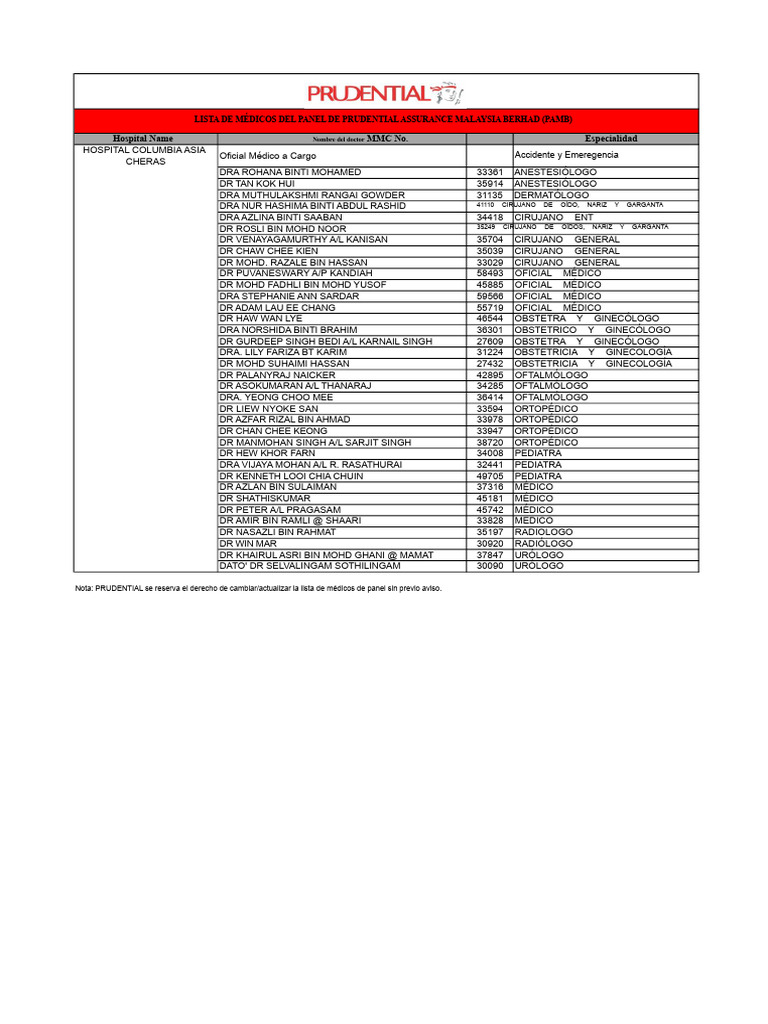 Médicos del Panel de Prudential Malaysia | PDF | La salud de la mujer ...