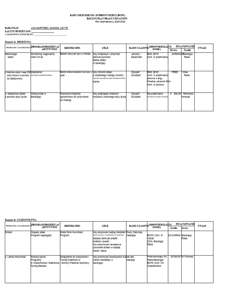 Plan BCPC 2019 | PDF