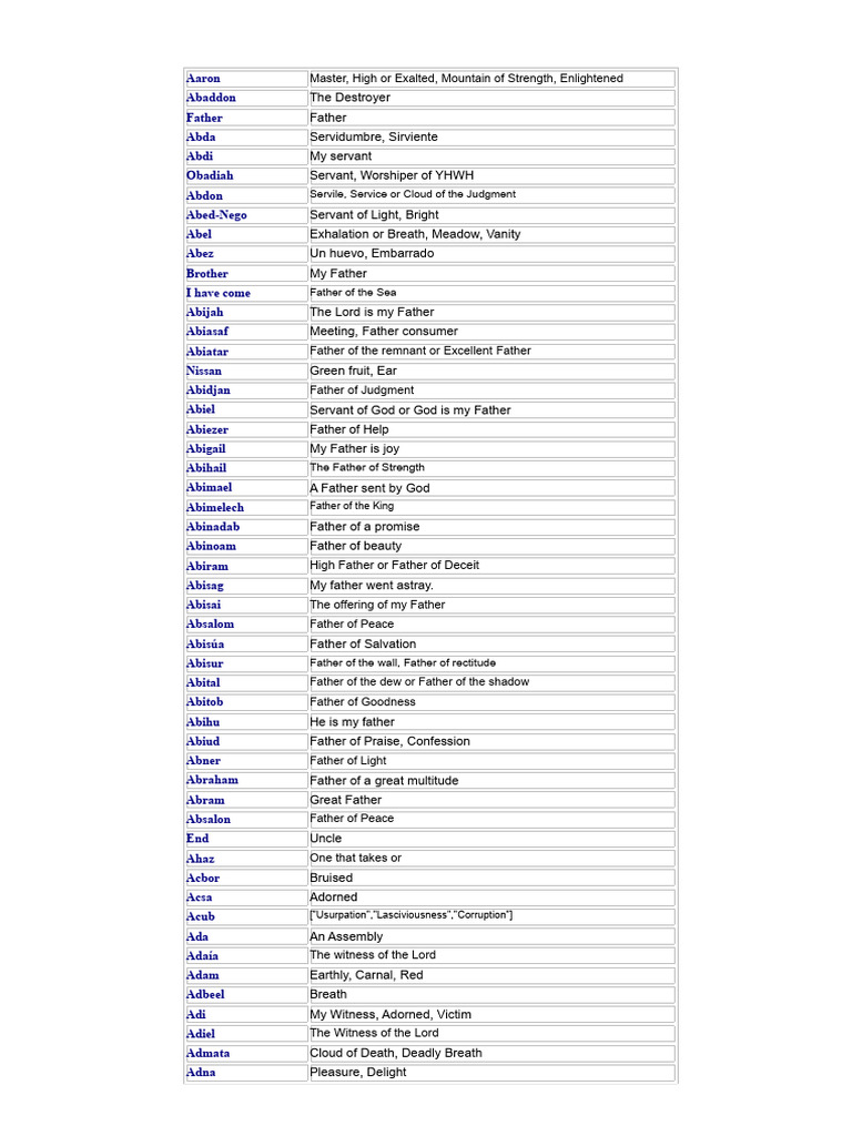 Biblical Names and Their Meanings | PDF | God In Christianity