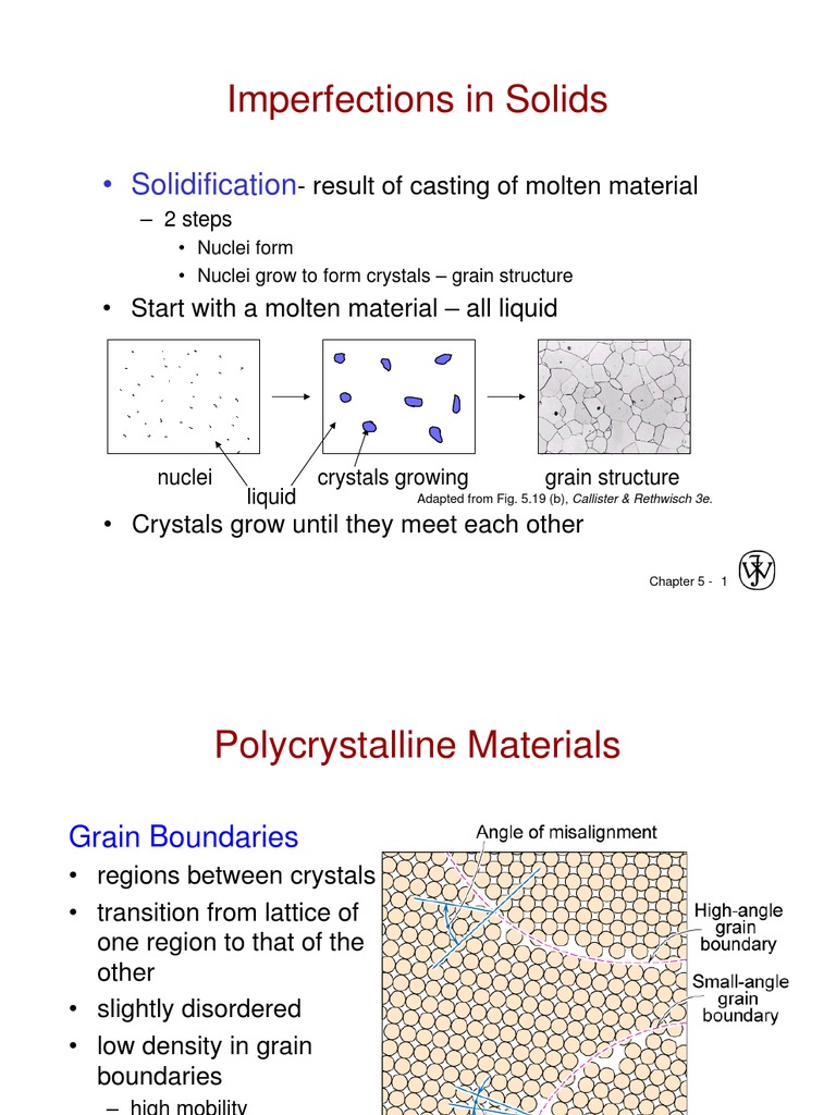 Imperfections in Solids: - Solidification | PDF | Crystallite | Dislocation
