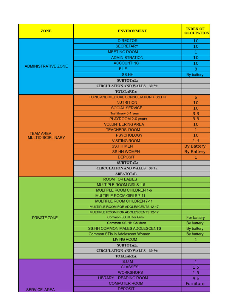 Facility Space Allocation Overview | PDF