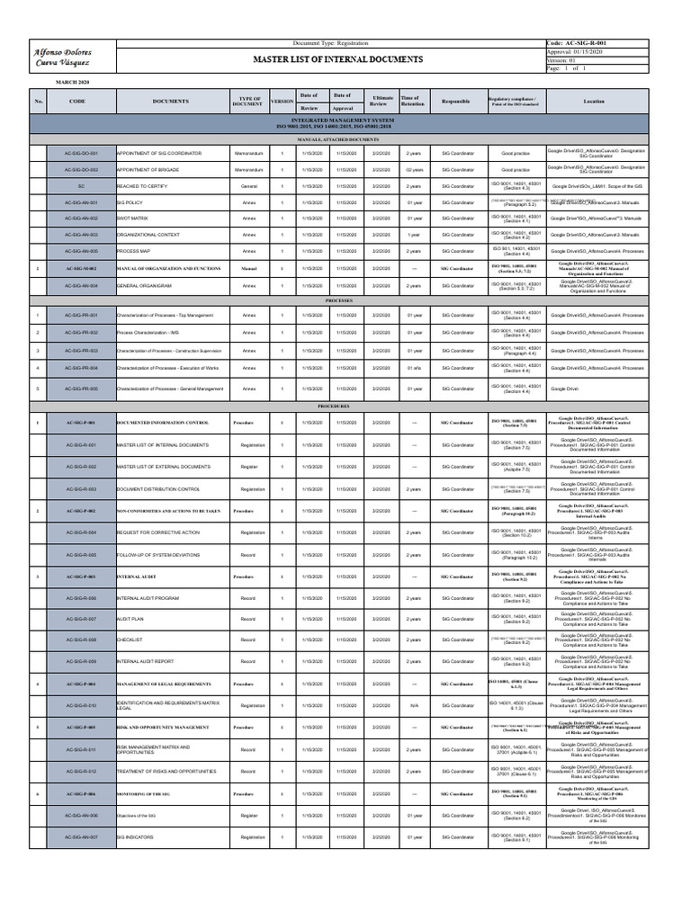 AC-SIG-R-001 Master List of Internal Documents | PDF | International ...