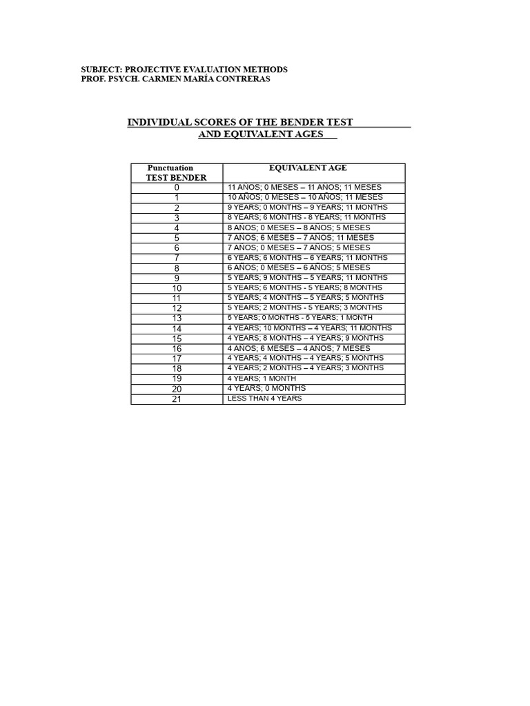 Bender Score Table | PDF