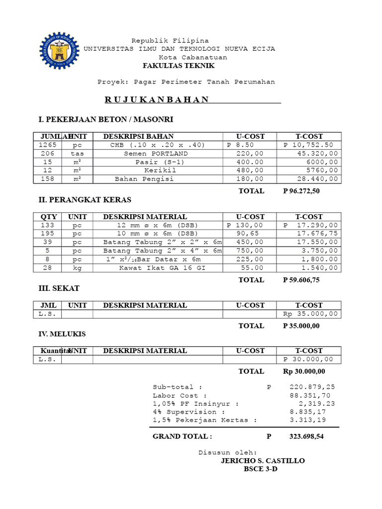 Anggaran Pagar Perimeter Perumahan | PDF