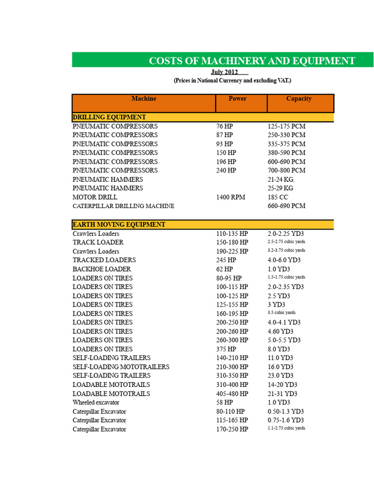 Cost Machinery and Equipment | PDF | Loader (Equipment) | Truck