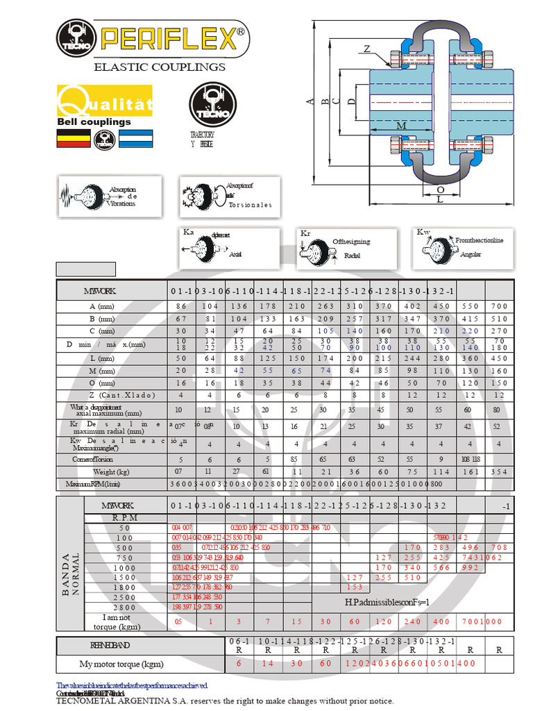 Elastic Couplings and Vibration Absorption | PDF | Mechanical ...