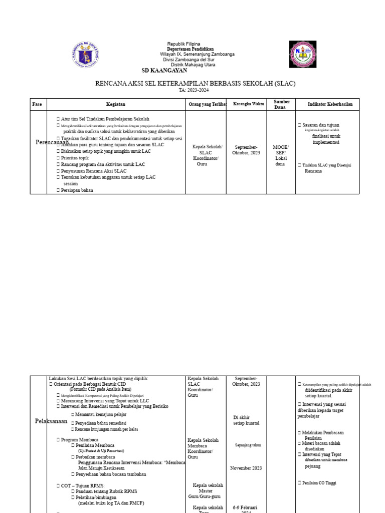 Rencana Aksi SLAC SD Kaangayan 2023-2024 | PDF