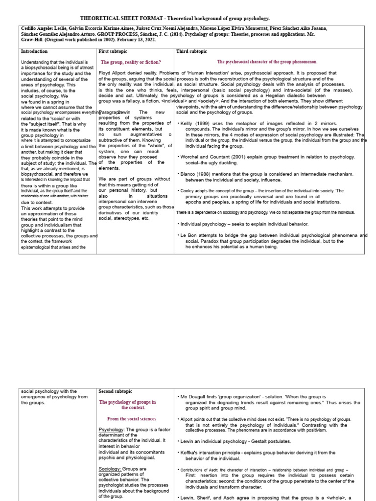 Group Psychology Theories Overview | PDF | Psychology | Social Psychology