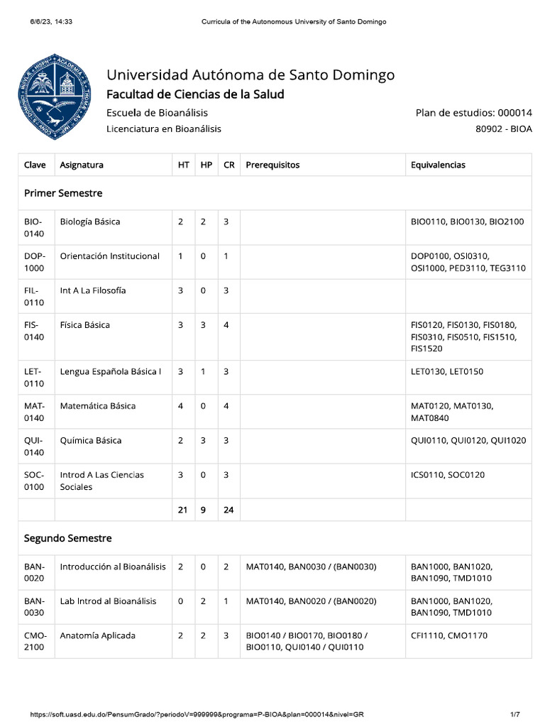 Curriculum Bachelor's Degree in Bioanalysis UASD | PDF
