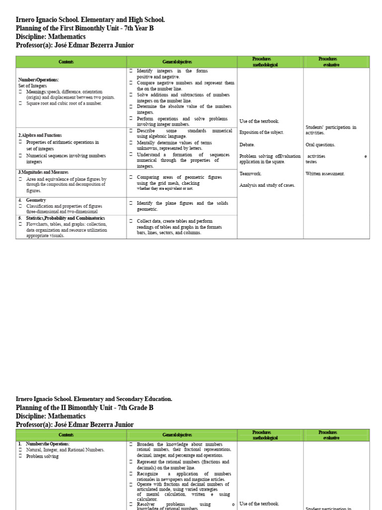 Planning of the First Bimonthly Unit - Mathematics 7th Grade | PDF ...