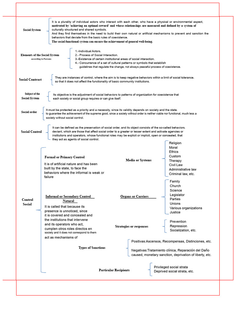 Conceptual Map Social System | PDF | Well Being | Institution