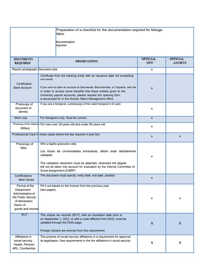 Checklist for Linkage Labor Documentation | PDF | Identity Document ...