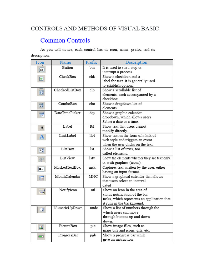 CONTROLS AND METHODS OF VISUAL BASIC | PDF | Icon (Computing) | System ...