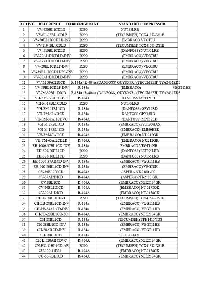 List of Compressors & Equivalents | PDF | Tecumseh | Engineering Thermodynamics