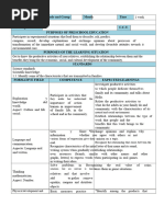Aistear Learning Record Template | PDF | Learning