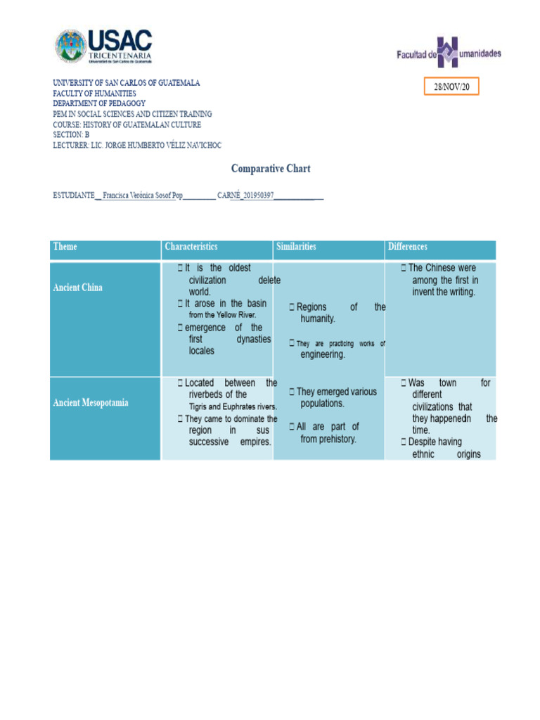 Comparative table - The ancient cultures | PDF | Phoenicia | Greeks