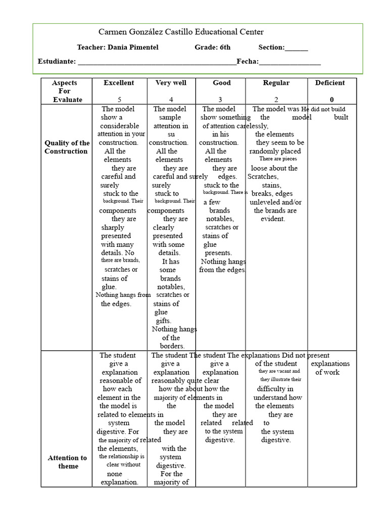 Assessment Rubric Digestive System | PDF | Creativity | Cognition