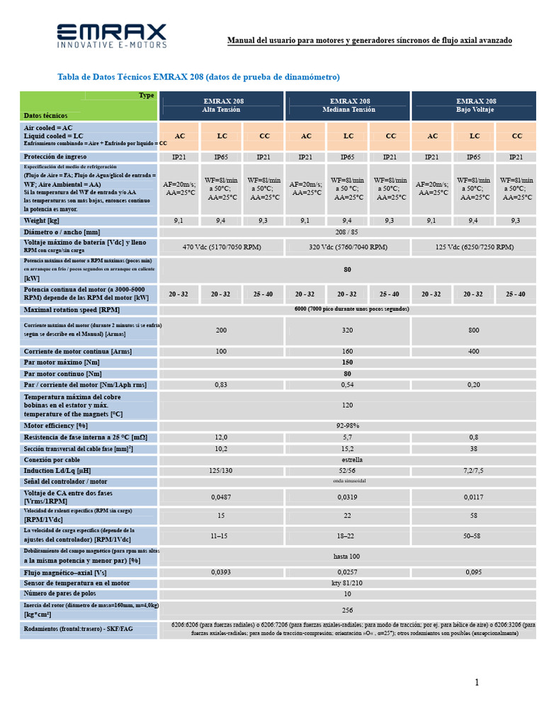 Emrax 208 | PDF | Corriente continua | Generador eléctrico