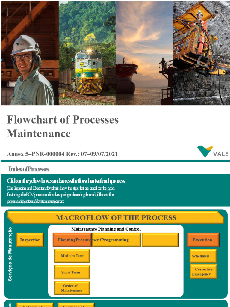 Maintenance Process Flowchart Guide | PDF