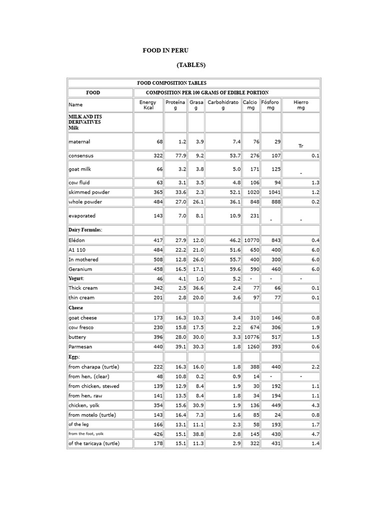 Food Composition Table in Peru | PDF | Milk | Vegetable Oil