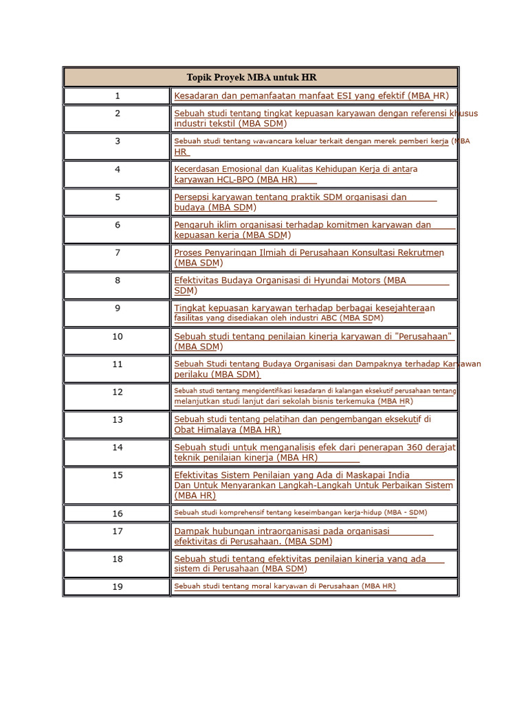 Proyek MBA untuk HR: Ide dan Studi | PDF