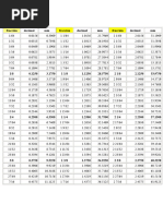 Tabla de conversiones mm a plg | PDF