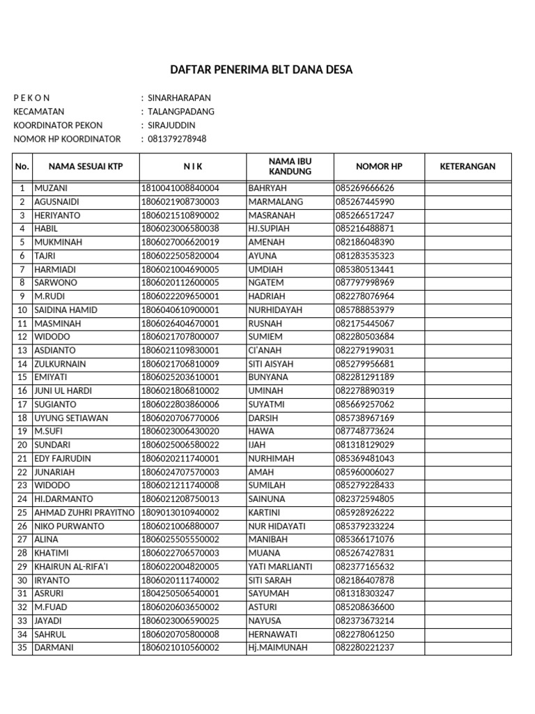 Daftar Nama BLT DD Awal | PDF