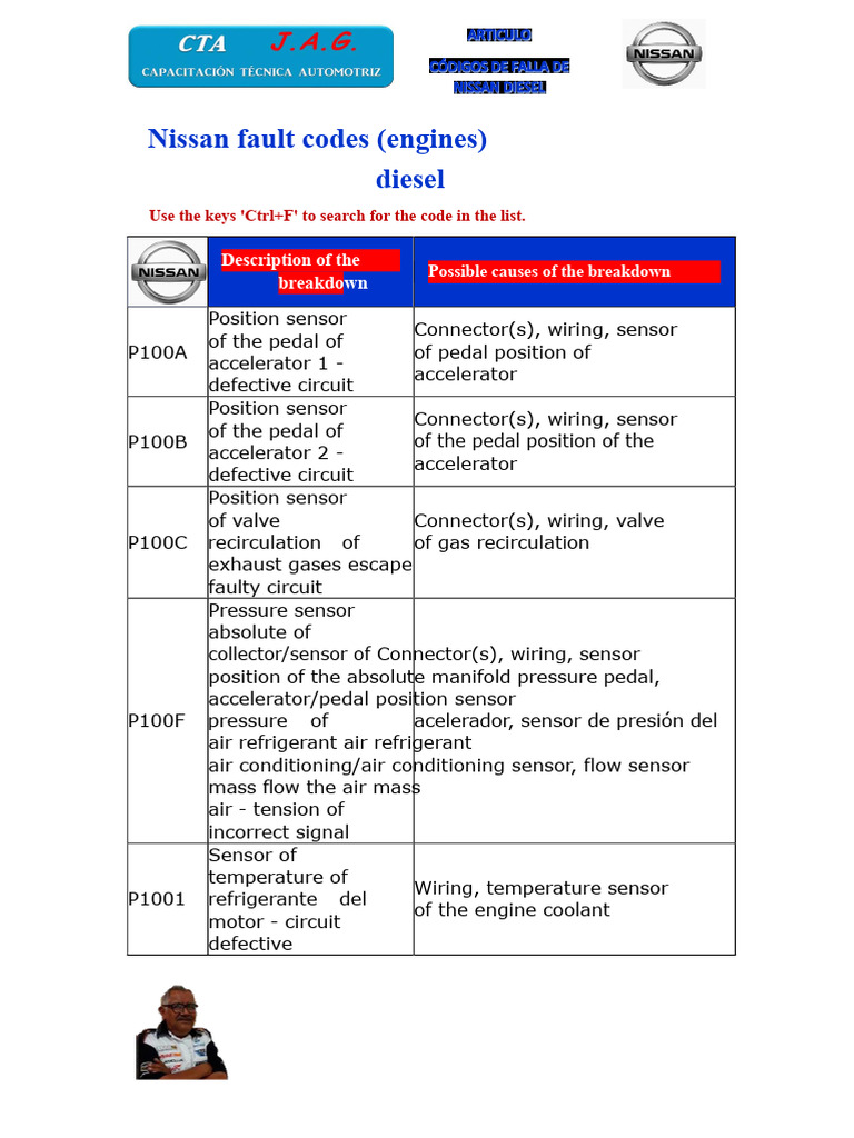 Nissan Diesel Engine Fault Codes Guide | PDF | Throttle | Fuel Injection